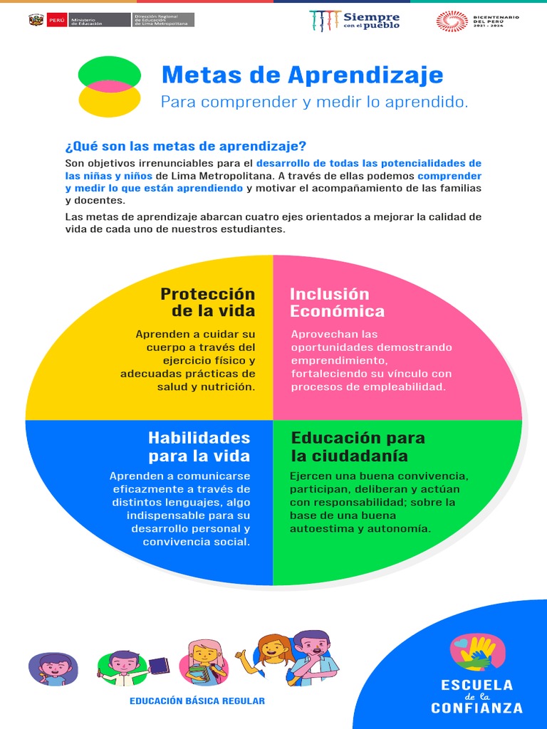 Metas-De-Aperendizaje Primaria V Comp | PDF | Aprendizaje | Las emociones