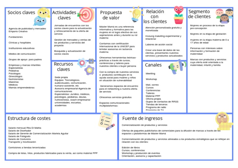 Modelo Canvas - Emprendimiento | PDF | Marketing