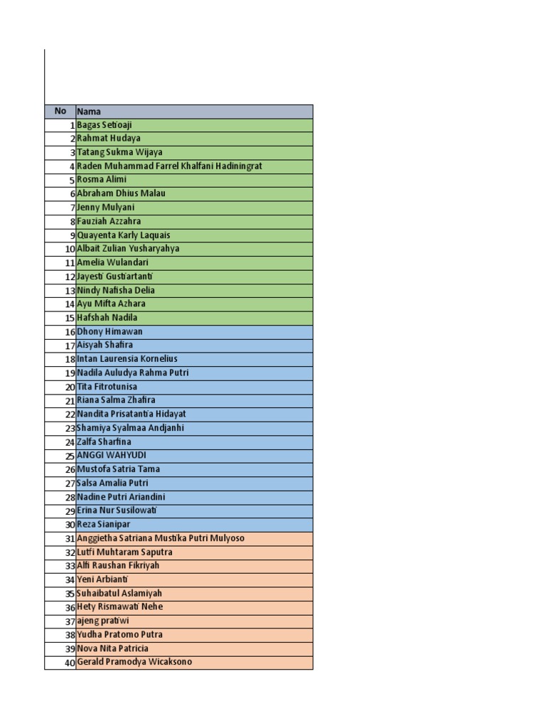 Jadwal Wawancara Chapter 2 Day 1 Dan 2 | PDF | Banks | Corporations