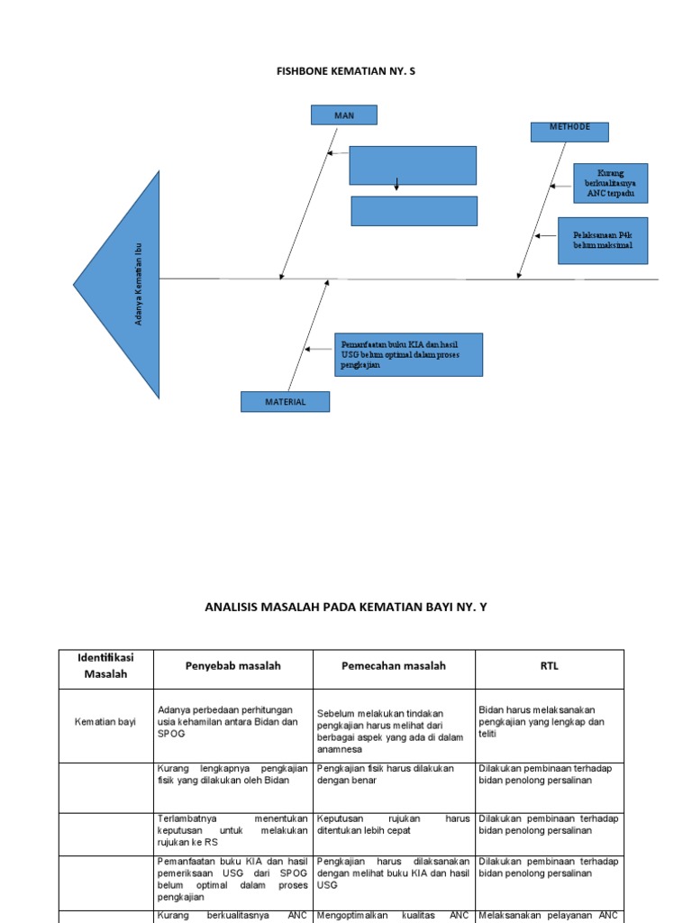 FISHBONE Kematian Bayi | PDF