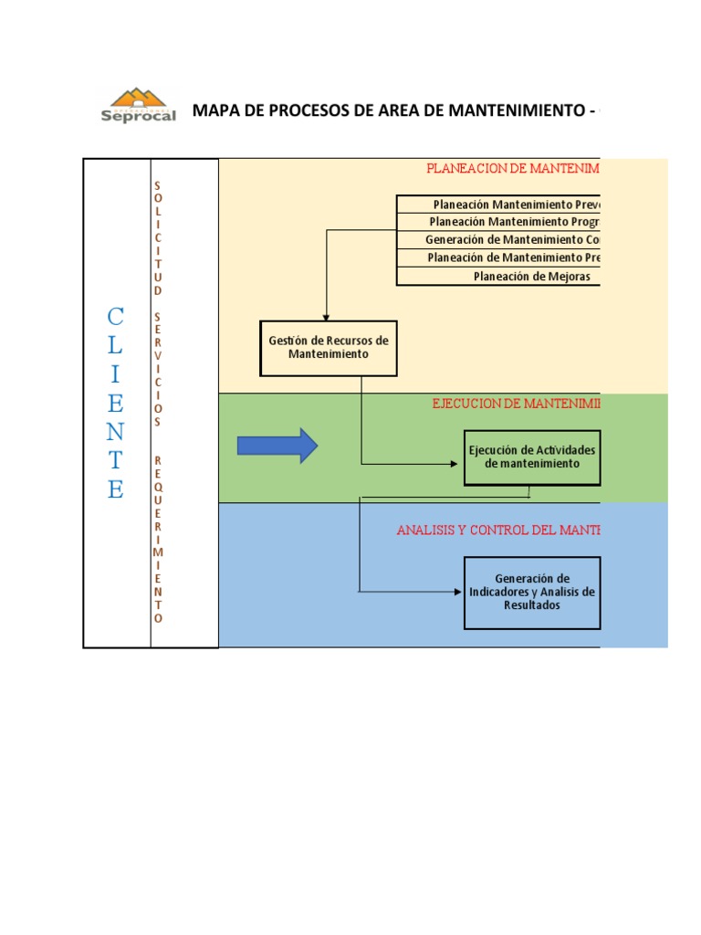 Mapa de Procesos Mantenimiento | PDF | Informática | Business