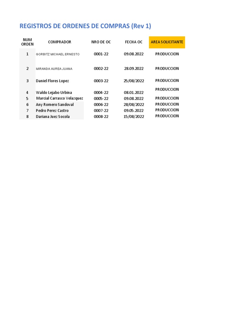 Registro de Ordenes de Compra 1 | PDF | Textiles