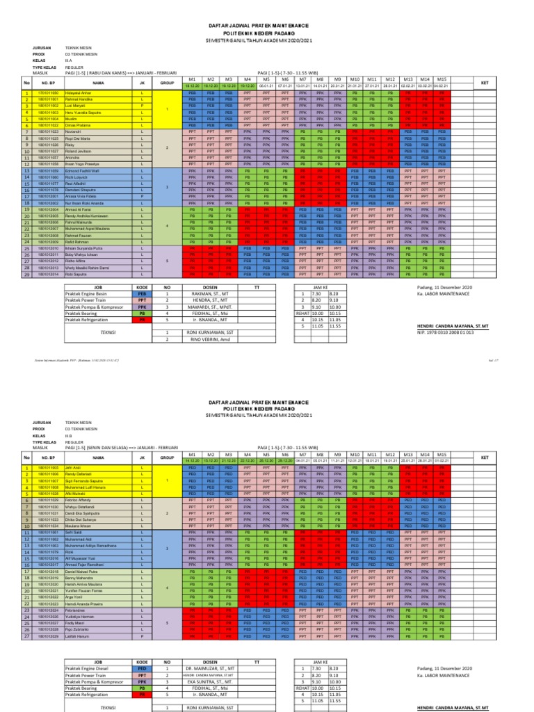 Praktek Lab Maintenace Tk3 (3a 3b 3c 3d 3e) Sem Ganjil 2020 2021 Edit | PDF