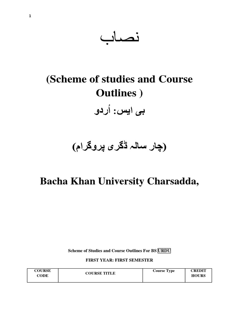 Bs Urdu BKU | PDF | Chemistry | English Grammar