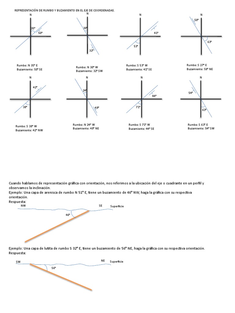 Rumbo y Buzamiento: Guía Gráfica | PDF