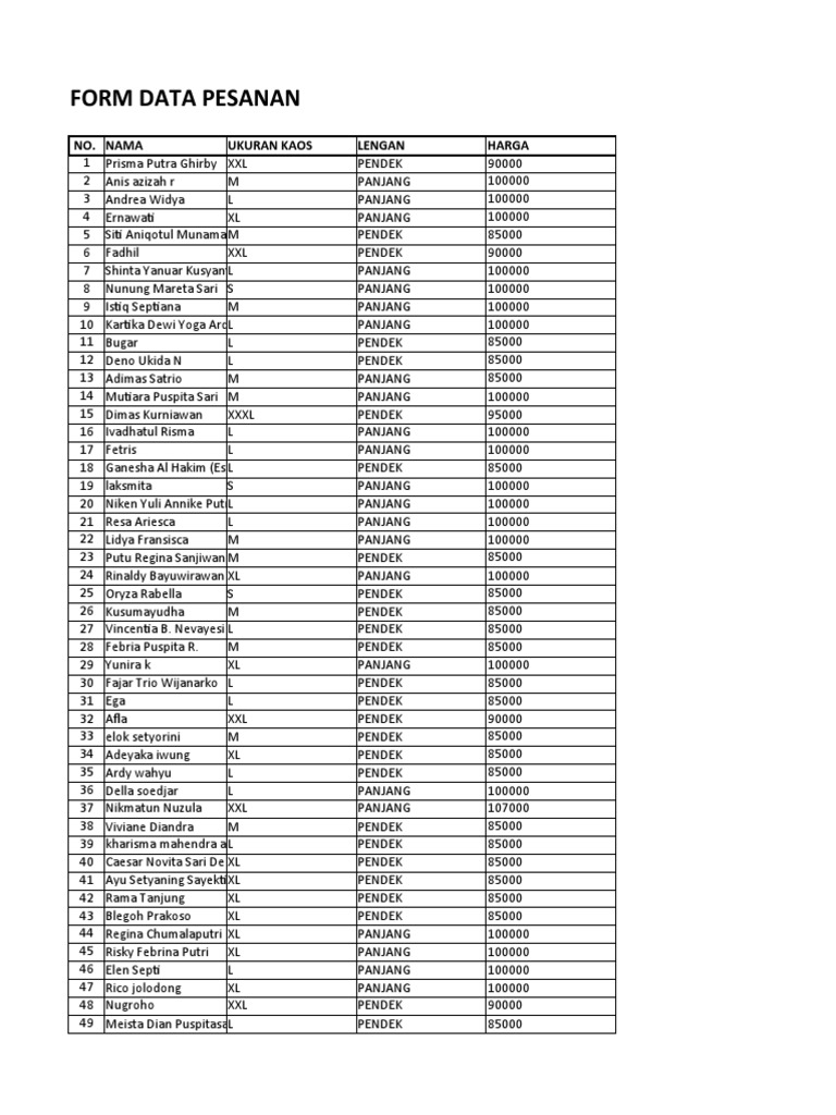 Form Kaos Palm Turi 2012 | PDF