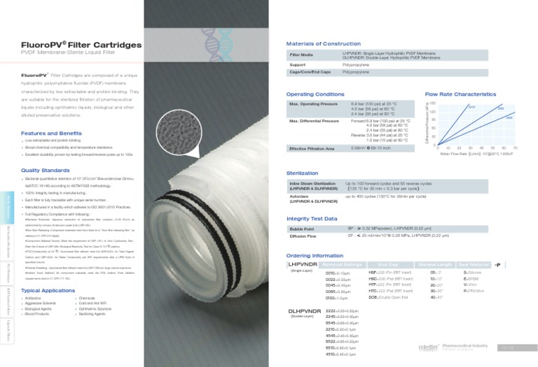 PVDF | PDF | Filtration | Sterilization (Microbiology)
