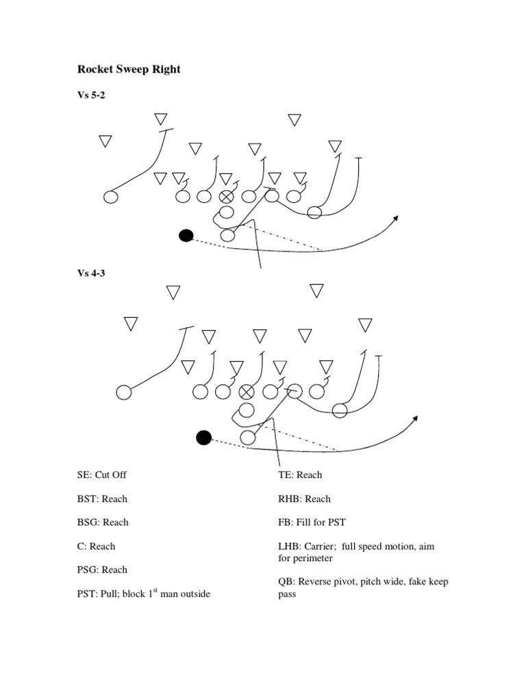 Rocket Sweep | PDF