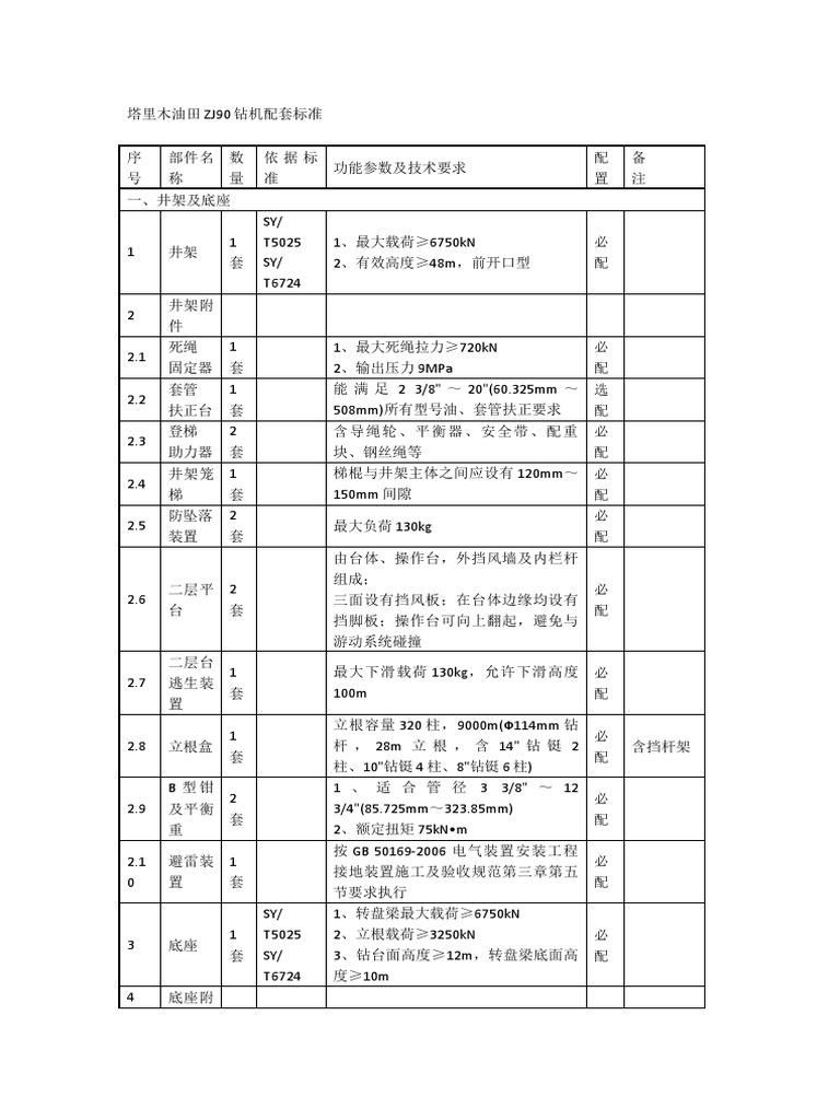 塔里木油田ZJ90钻机配套标准 | PDF