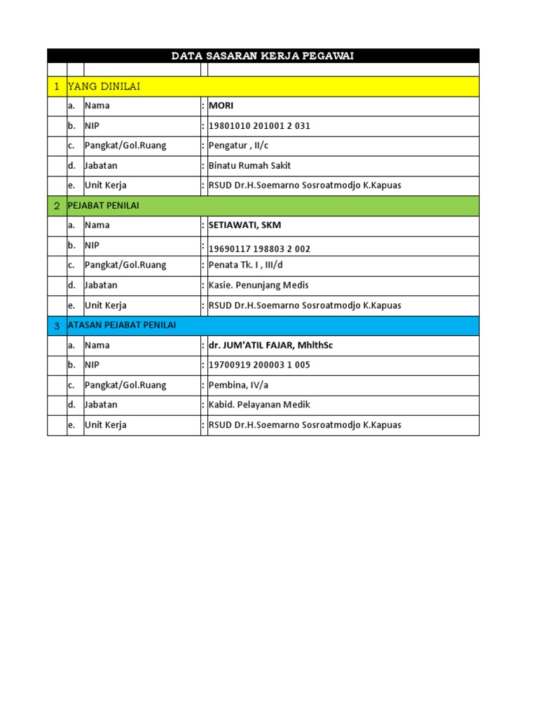 SKP PP 30 Tahun 2019 | PDF
