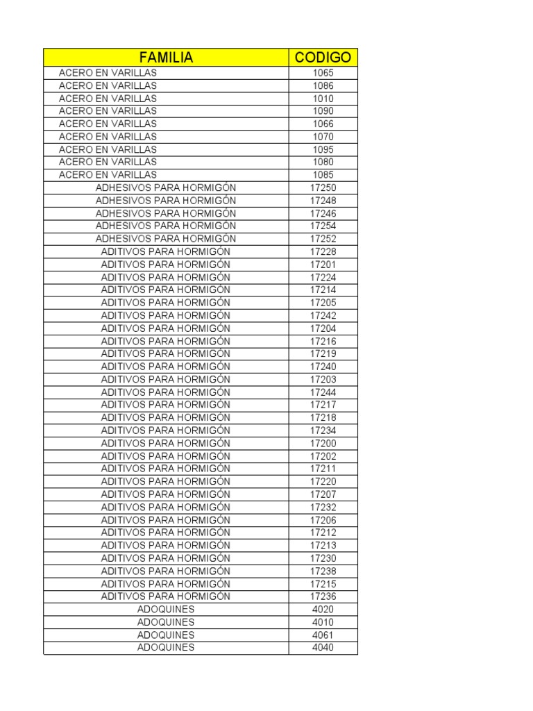 Datos ABC Formula | PDF | Hormigón | Construyendo tecnología