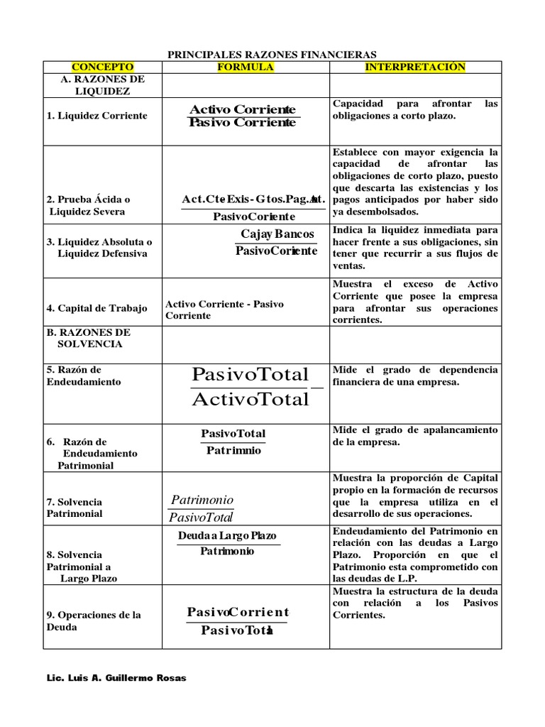 Ratios Financieros Formulas e Interpretacion | PDF | Liquidez de ...