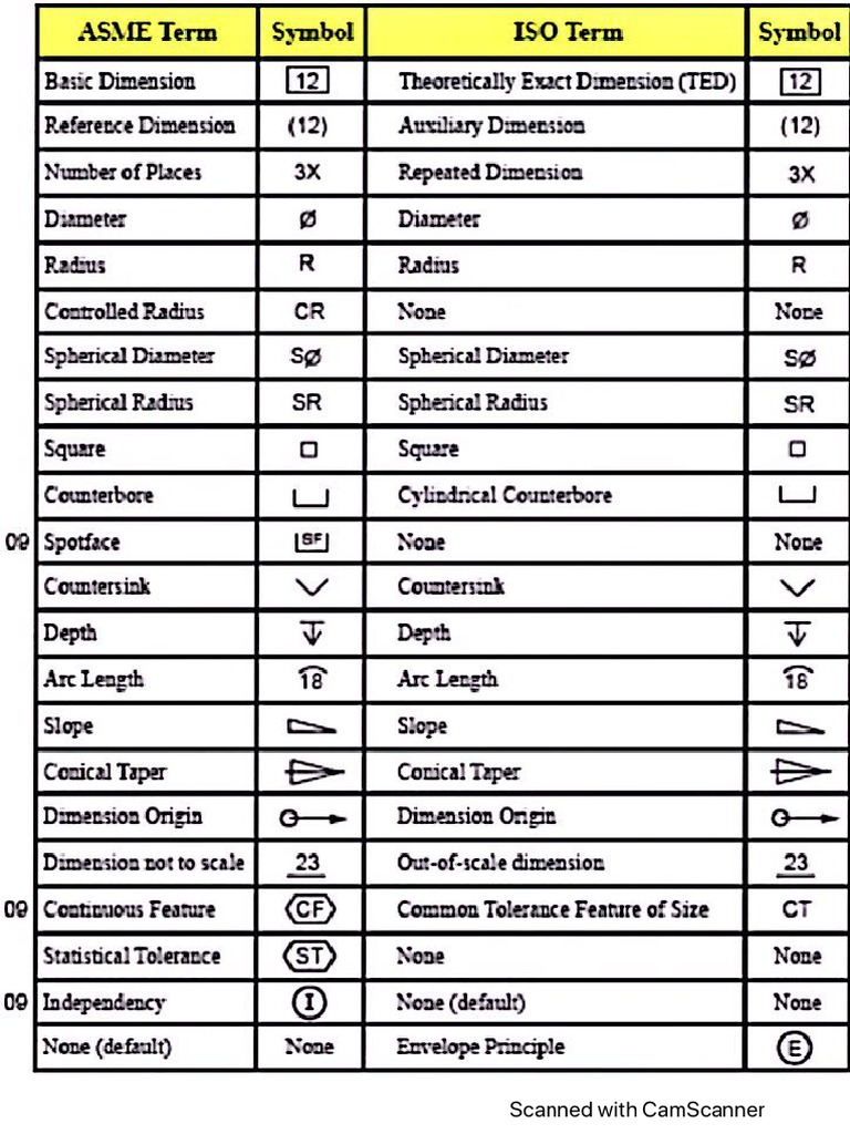 Dimensioning Symbols | Pdf