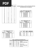 Raven - Baremos y Rangos | PDF