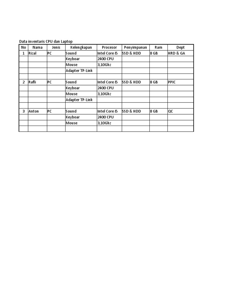 Laptop Inventory Data | PDF