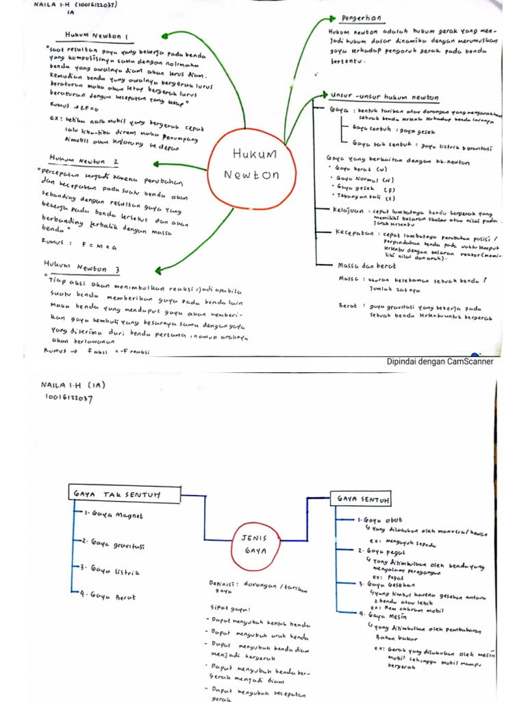 NAILA I.H (1A) - Fisika Mind Map | PDF