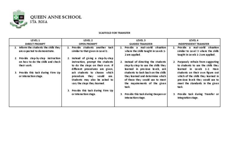 Scaffold For Transfer | PDF | Learning | Behavior Modification