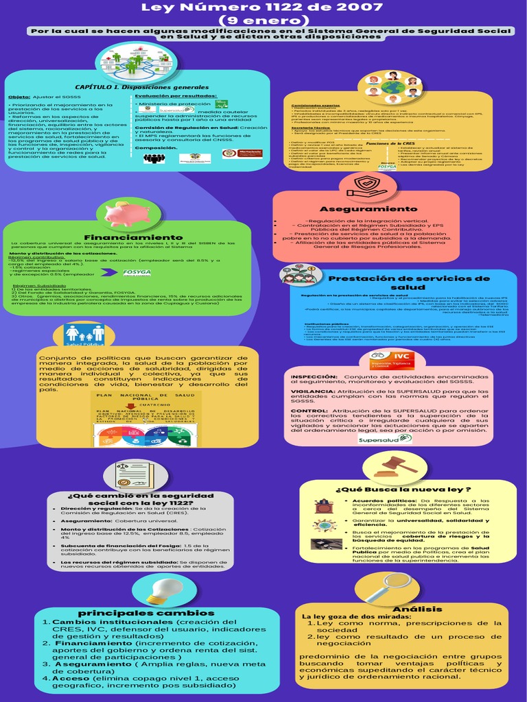 Ley 1122 Infografias | PDF
