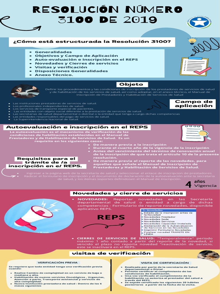 Infografía de Resolución 3100 Del 2019 | PDF
