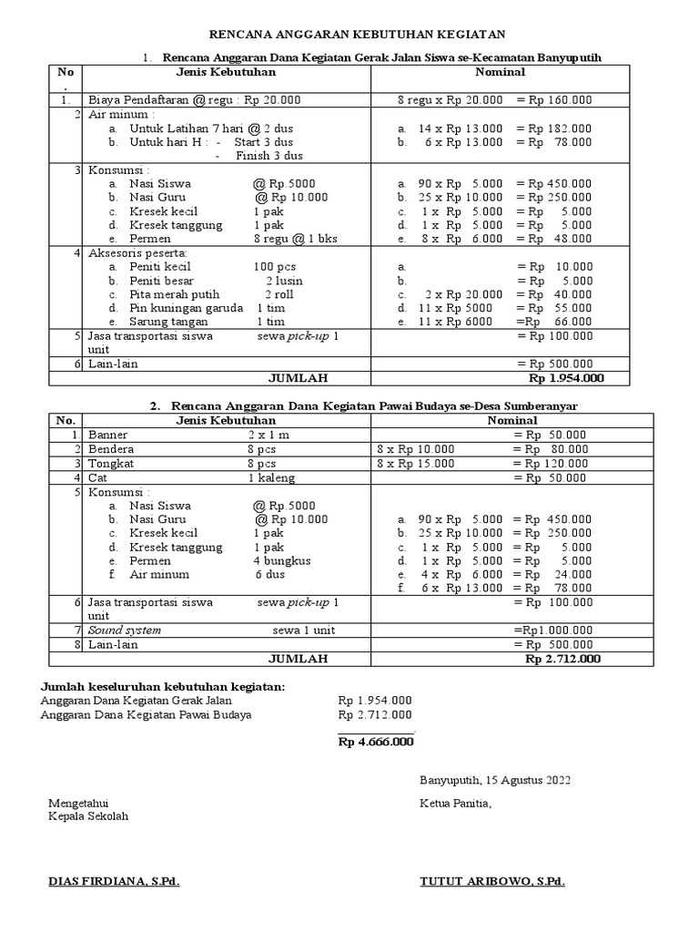Rencana Anggaran Kebutuhan Kegiatan | PDF