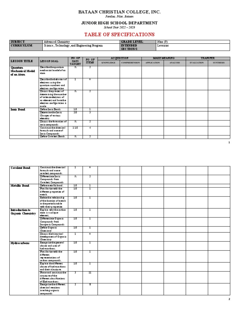 Tos Advanced Chemistry q1 | PDF | Chemical Bond | Chemical Compounds