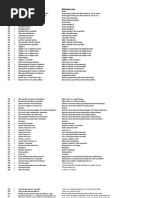 Kode ICD-10 untuk Pusing dan Hipotensi | PDF