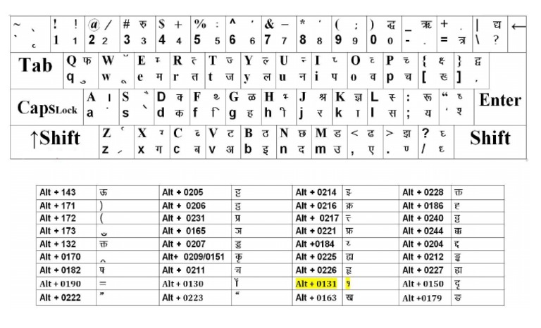 Kruti Dev Hindi Typing Code Sheet PDF | PDF