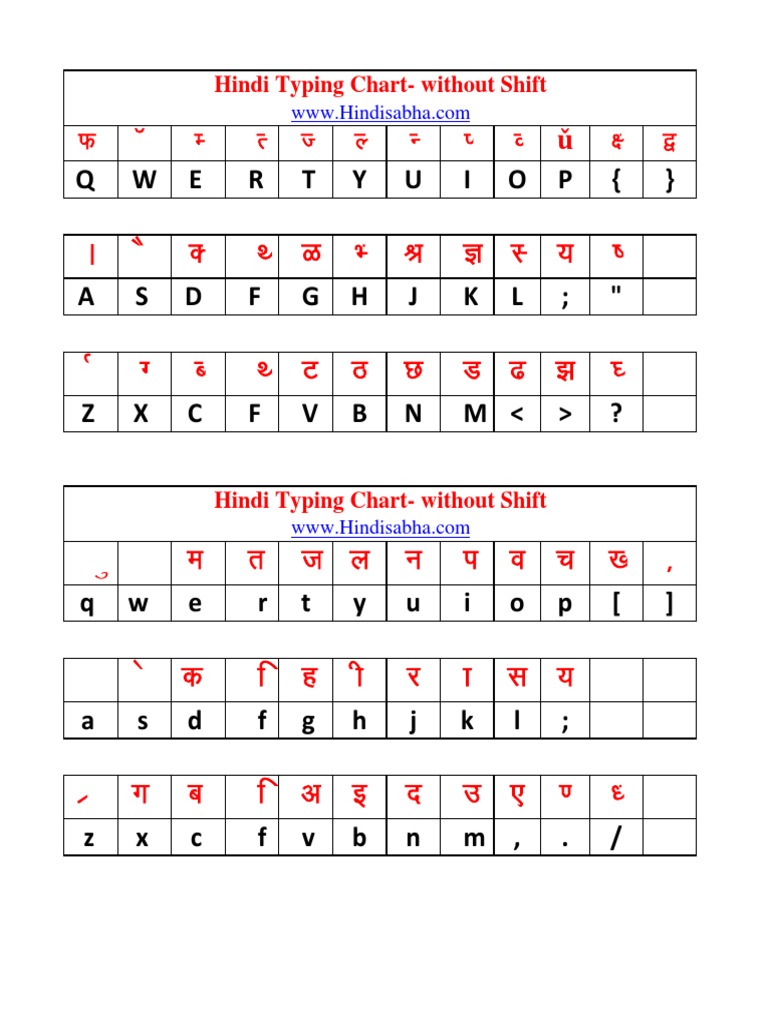 Hindi Typing Chart Without Shift | PDF