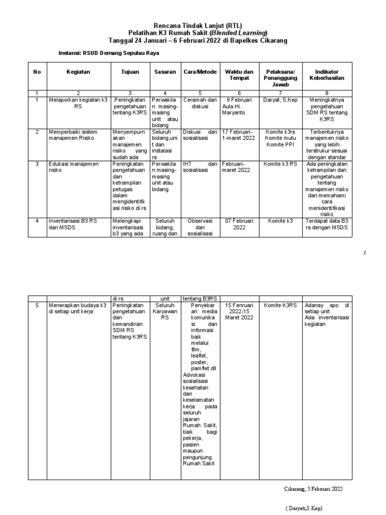 Form RTL Pelatihan K3RS 2022 | PDF
