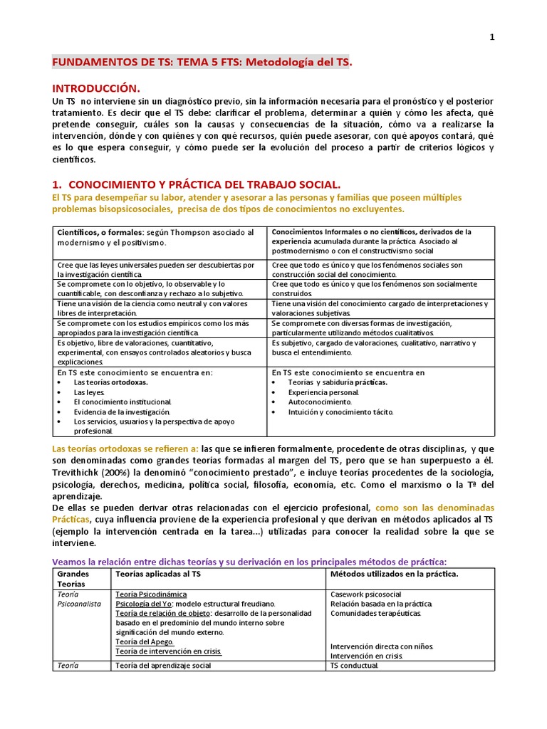 Tema 5 FTS Metodología de TS | PDF | Conocimiento | Hipótesis