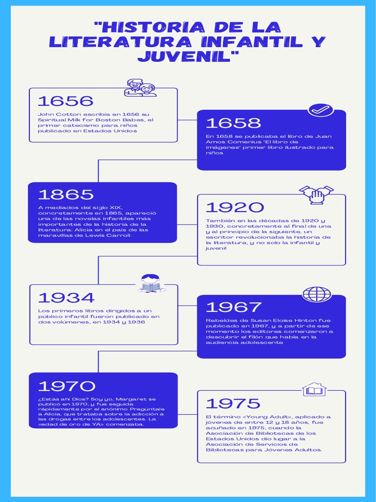 Historia de La Literatura | PDF | Alicia (Las aventuras de Alicia en el ...