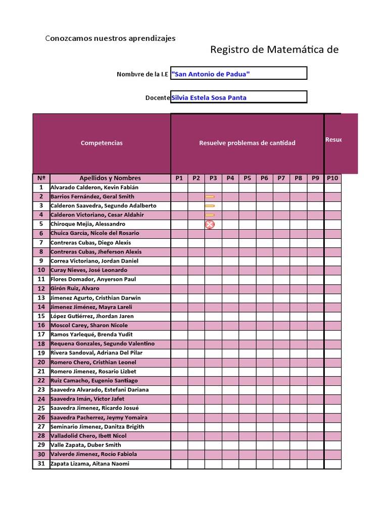 Conozcamos Nuestros Aprendizajes 2 - A | PDF