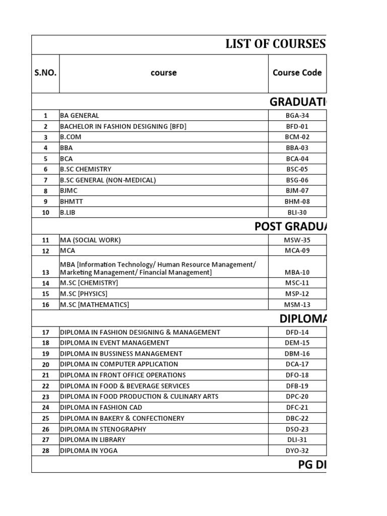 IEC Fee Structure NEW 2022 | PDF | Qualifications | Vocational Education