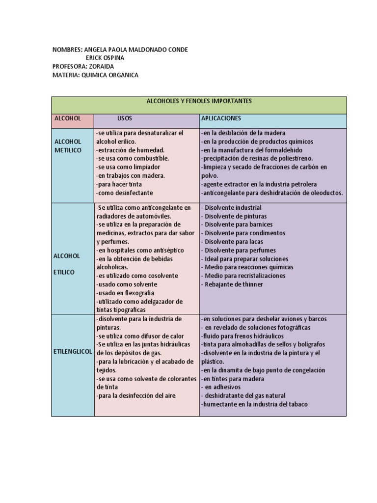 Compuestos Halogenados | PDF | Ciencias fisicas | Compuestos químicos