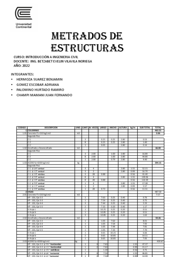 Grupo 4 Metrados y Presupuesto | PDF | Sectores Economicos | Ingeniero civil