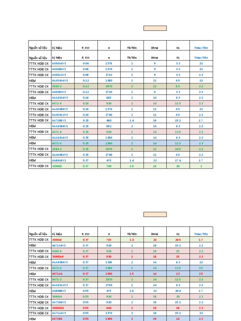 Motor Specifications Data Table | PDF