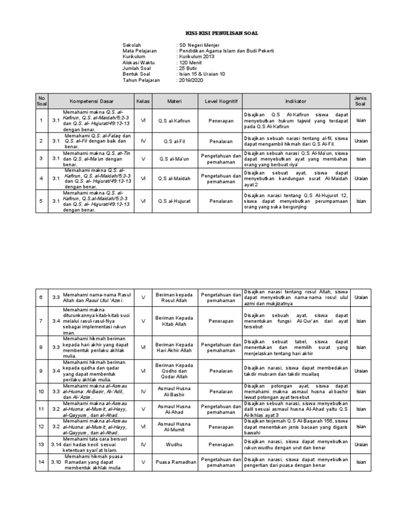 Kisi-Kisi Soal Tertulis PAI Assesment 2020 | PDF