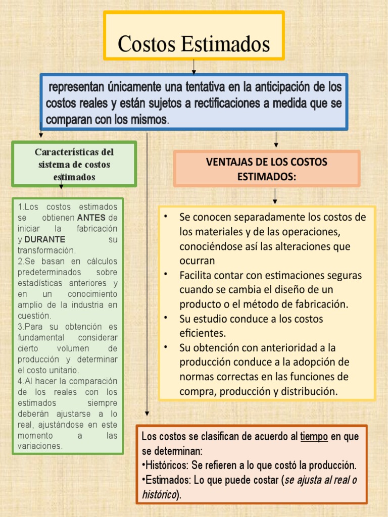 Costos Estimados | PDF