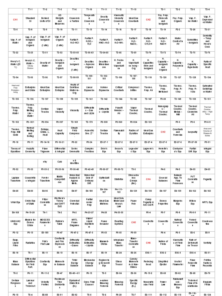 Blank Sticker Tabs Template | PDF | Distillation | Reynolds Number