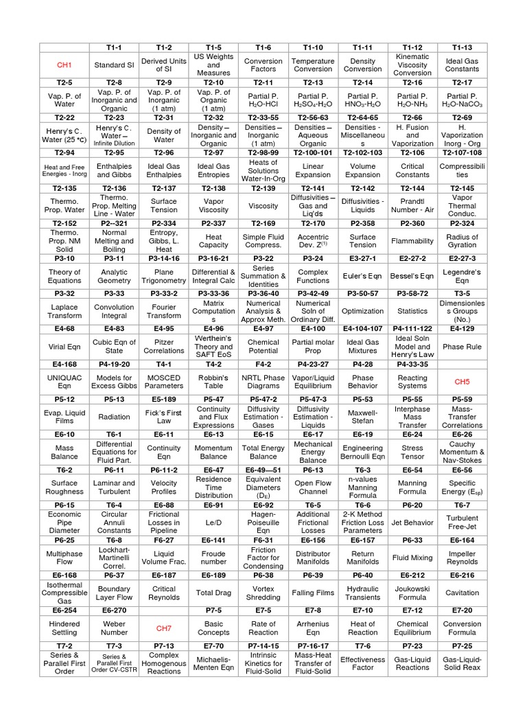 Blank Sticker Tabs Template | PDF | Reynolds Number | Fluid Dynamics