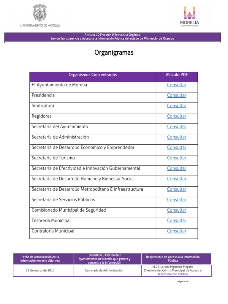 Organigrama Ayuntamiento Pdf Gobierno Local