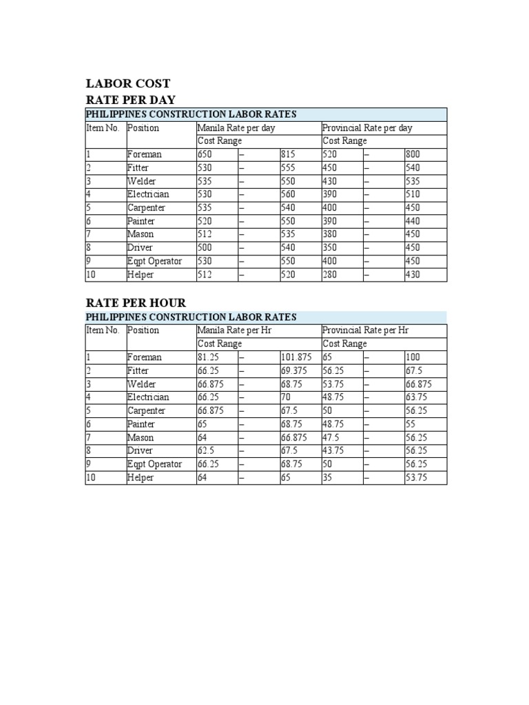Philippine Construction Labor Rates | PDF | Mortar (Masonry) | Human ...