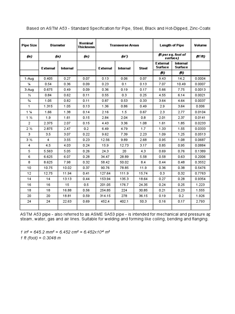Steel Pipes Standard Sizes | PDF | Pipe (Fluid Conveyance) | Applied ...