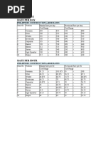 Productivity Rate Labor Chart | PDF | Masonry | Concrete