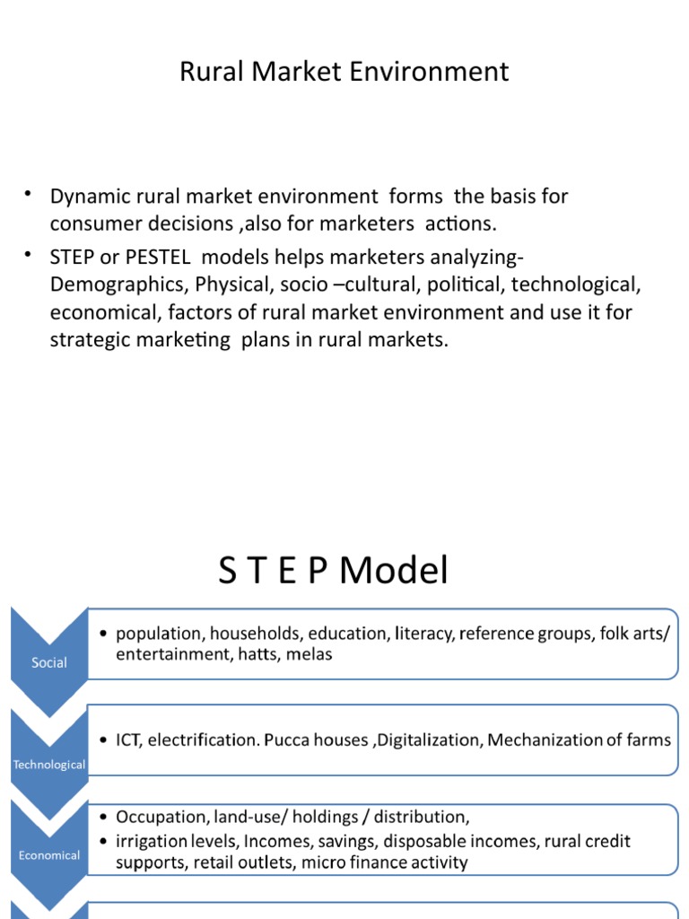R.M. 2 Rural Market Environment | PDF | Economies | Economic Growth