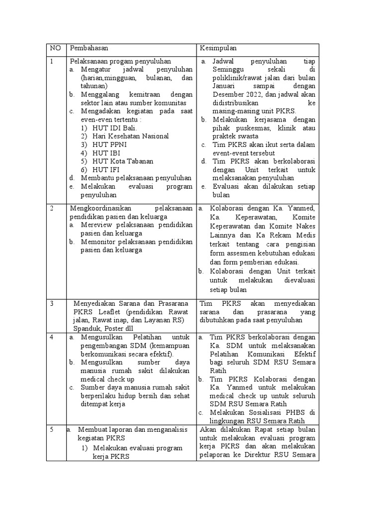 Notulen Program Kerja 2022 | PDF