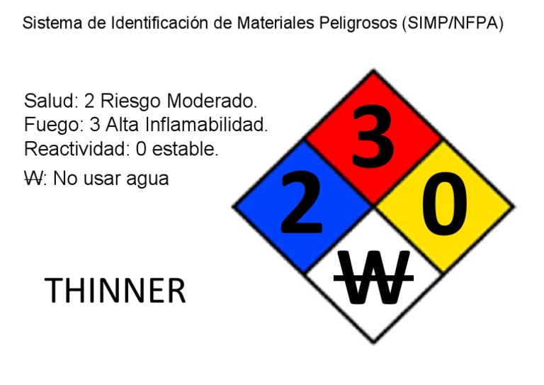 Rotulo Thinner | PDF | Relaciones personales, crianza y desarrollo personal