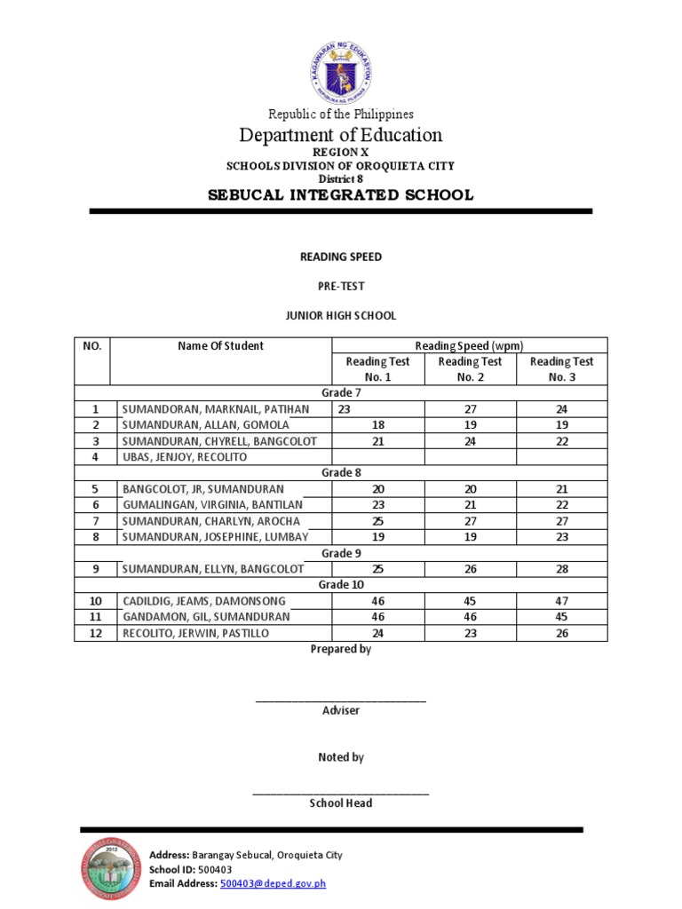 Reading Speed & Comprehension Level Test Results | PDF