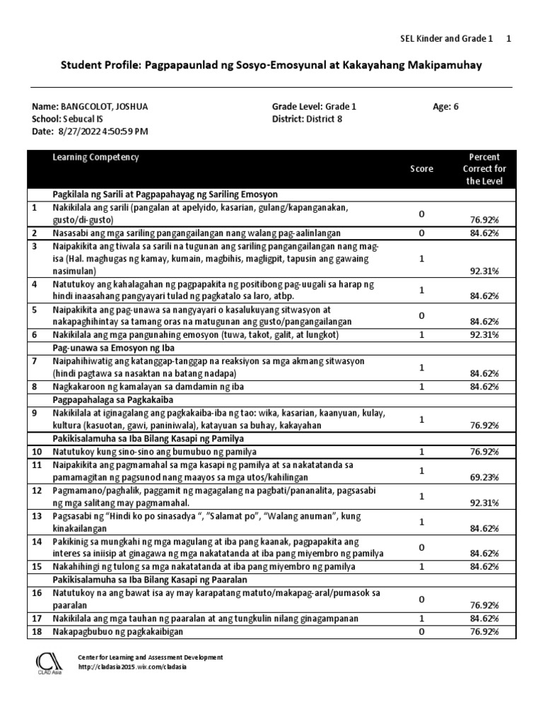 Sebucal Is Grade 1 Sel | PDF