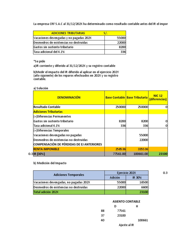 Nic12 - Impacto Tributario | PDF | Servicios financieros | Economias